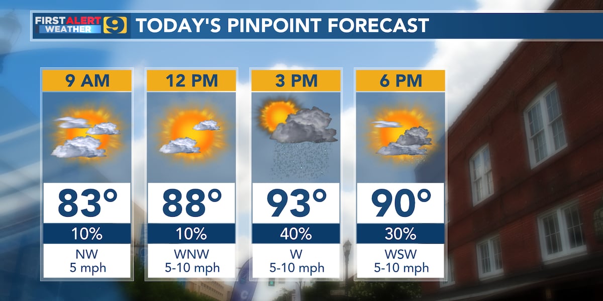 Typical summer forecast with scattered storms, hot temperatures Typical summer forecast with scattered storms, hot temperatures